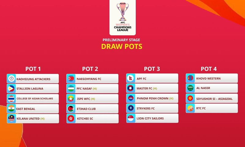 East Bengal FC women's team secured place in POT 1 of 25-26 AFC Women's ...